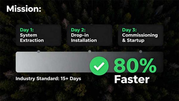 3-Day MBR Retrofit with Zero Production Disruption | 30% Cost Saving ...